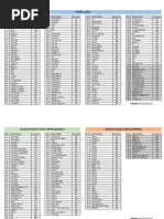 Cignal Channel List | PDF | Hbos | Telecommunications