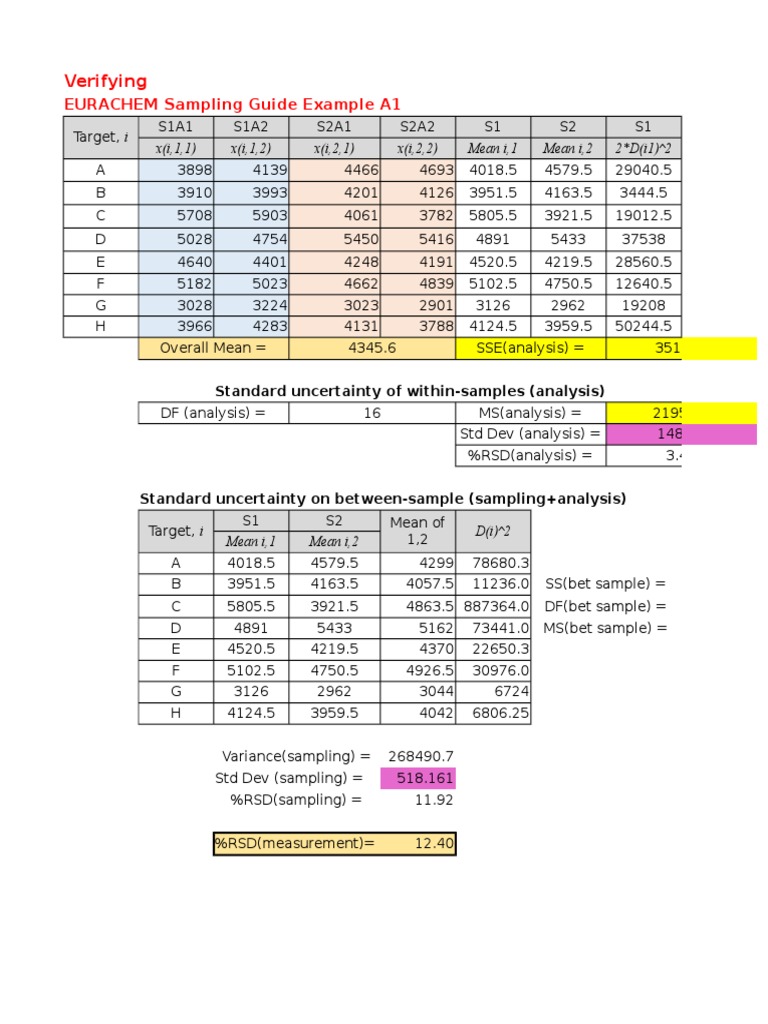 Verifying Eurachem Example A1 by NORDTEST Method | PDF | Analysis Of ...