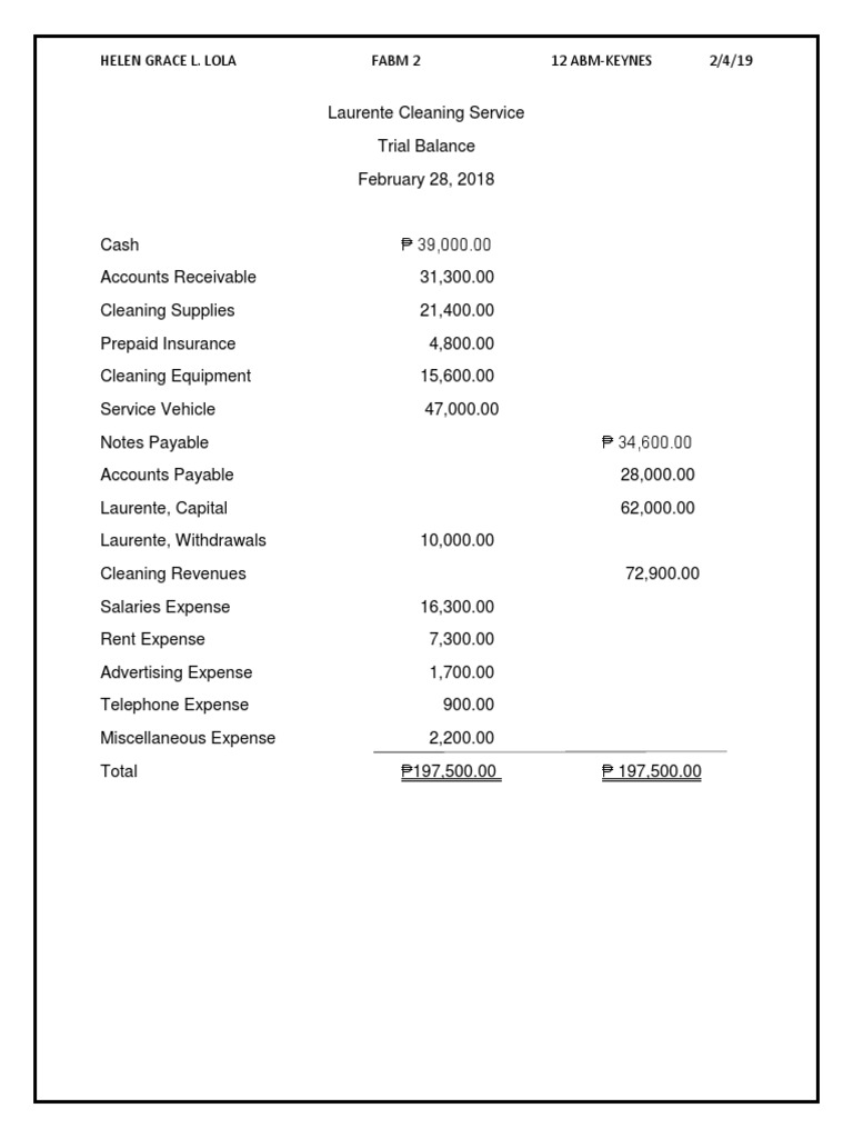 Laurente Cleaning Service | PDF | Expense | Equity (Finance)