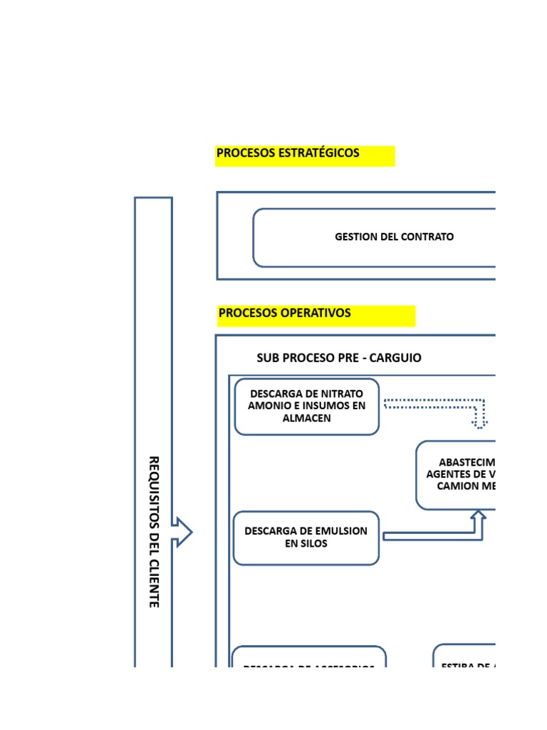 Mapa de Procesos General | PDF | Business | Procesos de negocio