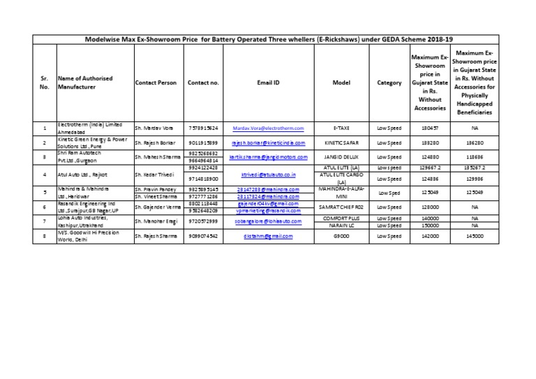 SDDF | PDF | Car | Electric Power