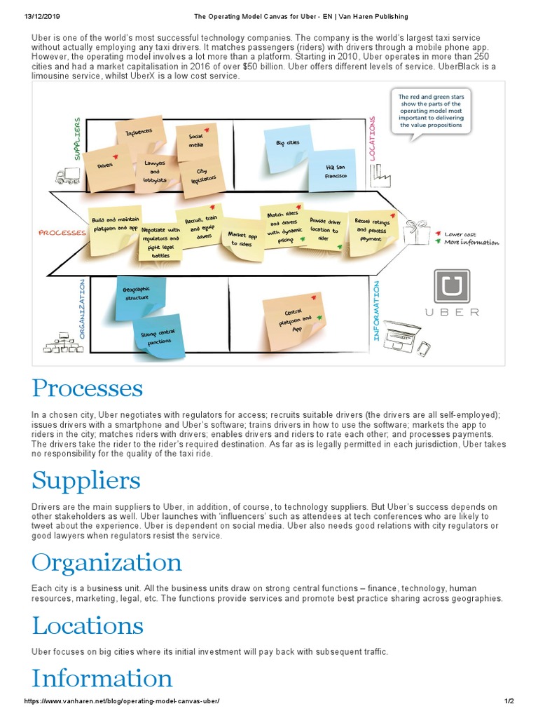 The Key Elements of Uber's Innovative Operating Model: A Visual ...