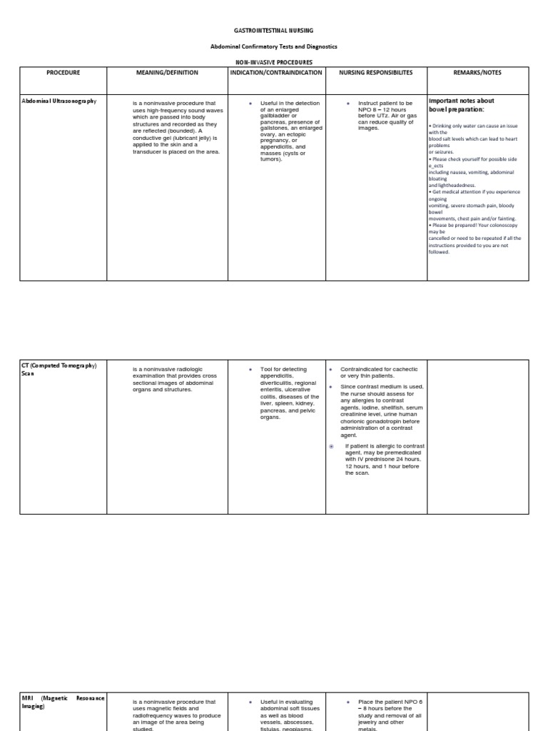 Assignment Gi | PDF | Gastrointestinal Tract | Digestive System