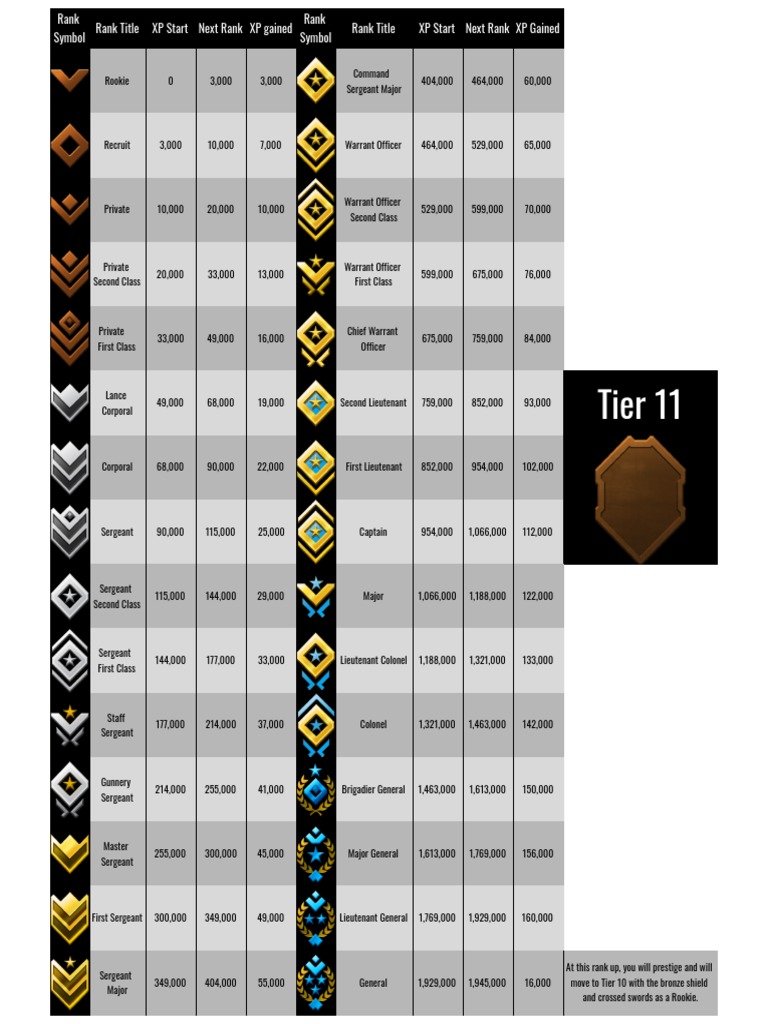 Halo MCC Online Rank Titles and XP Requirements - Tier 11 PDF | PDF ...