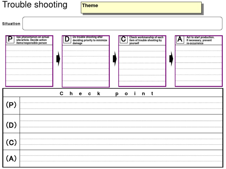 Troubleshooting Action Plan Guide | PDF