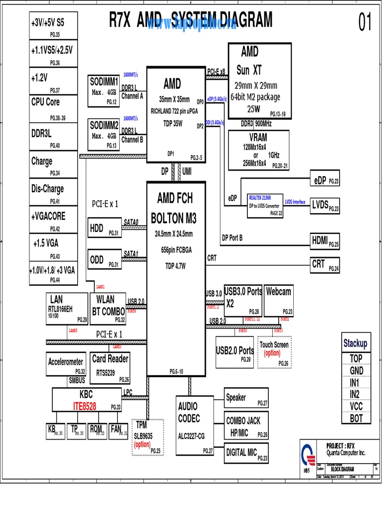 Diagrama Laptop | PDF | Computer Related Introductions | Physical Layer ...
