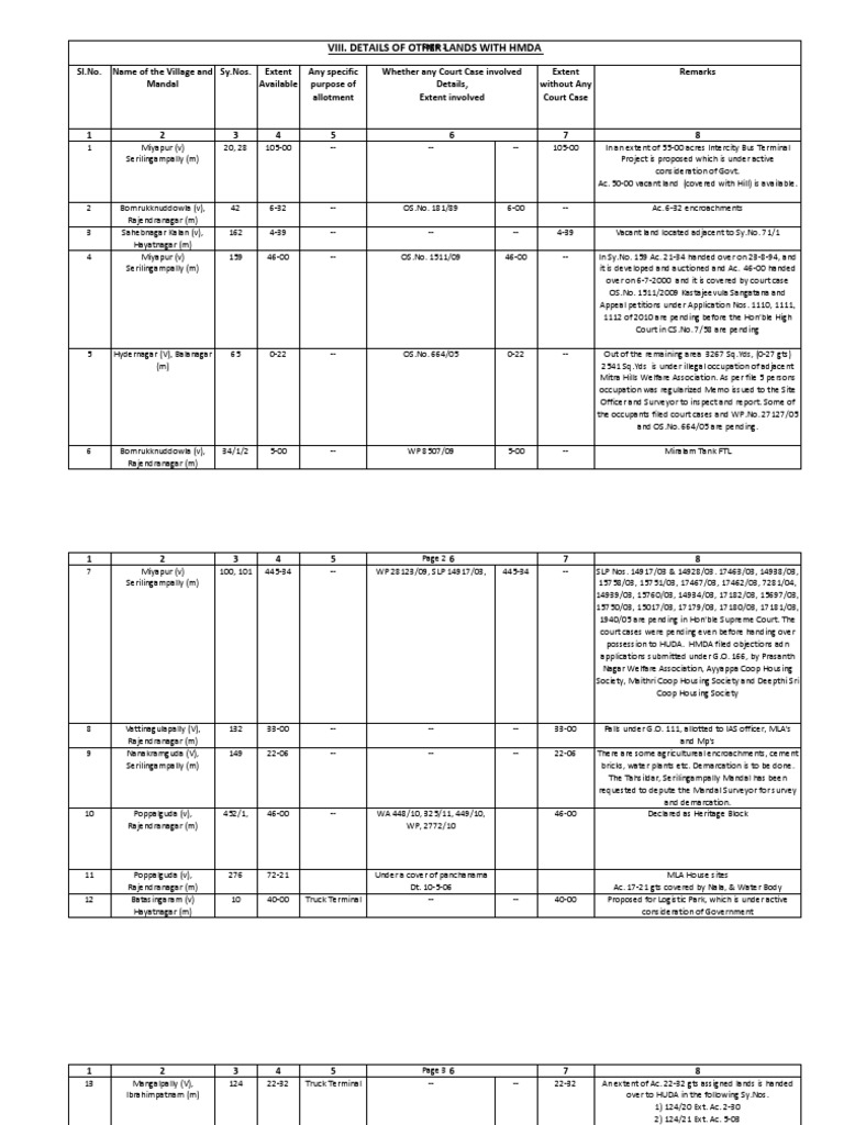 Other Lands With Hmda PDF | PDF | Government