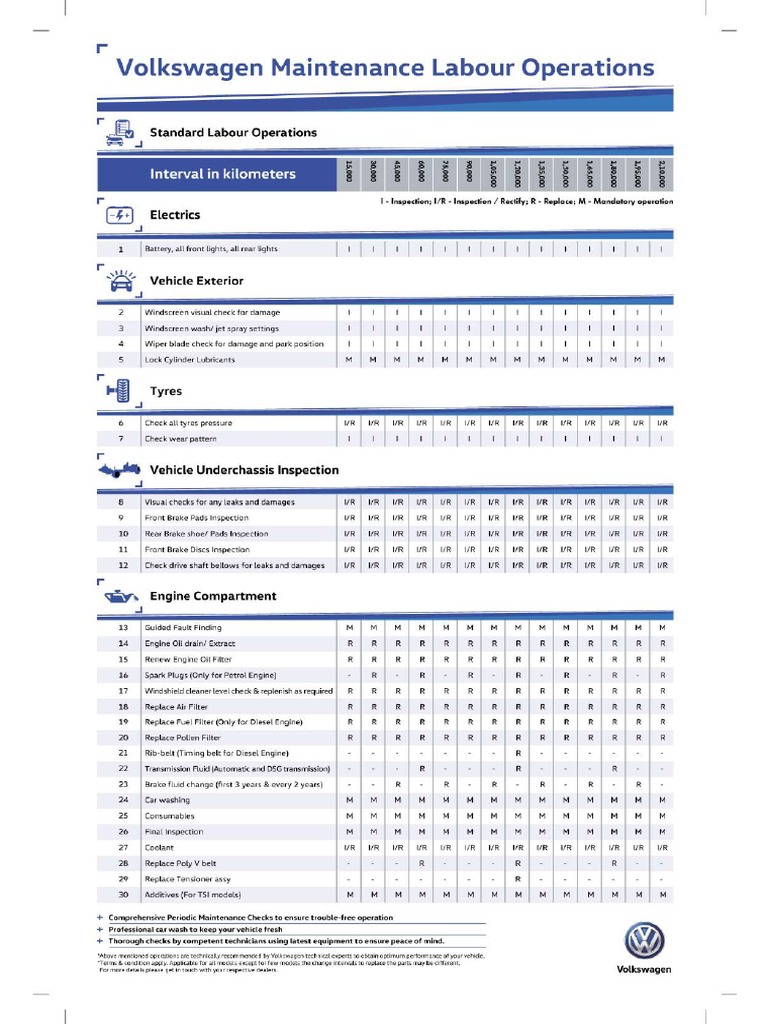 Volkswagen Maintenance Labour Operations | PDF