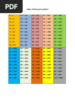 Tabel Perkalian 1-10 | PDF