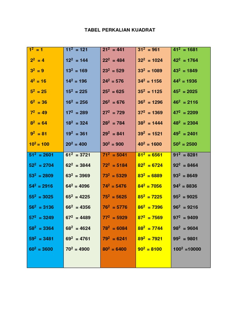 Tabel Perkalian Kuadrat | PDF