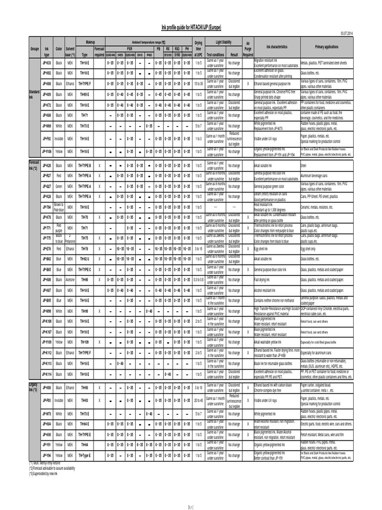 The Ink Specifications Sheet | PDF | Polyvinyl Chloride | Plastic