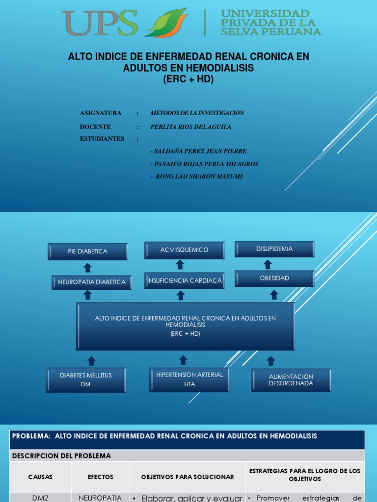 Mapa Conceptual Erc | PDF | Hipertensión | Enfermedad renal crónica