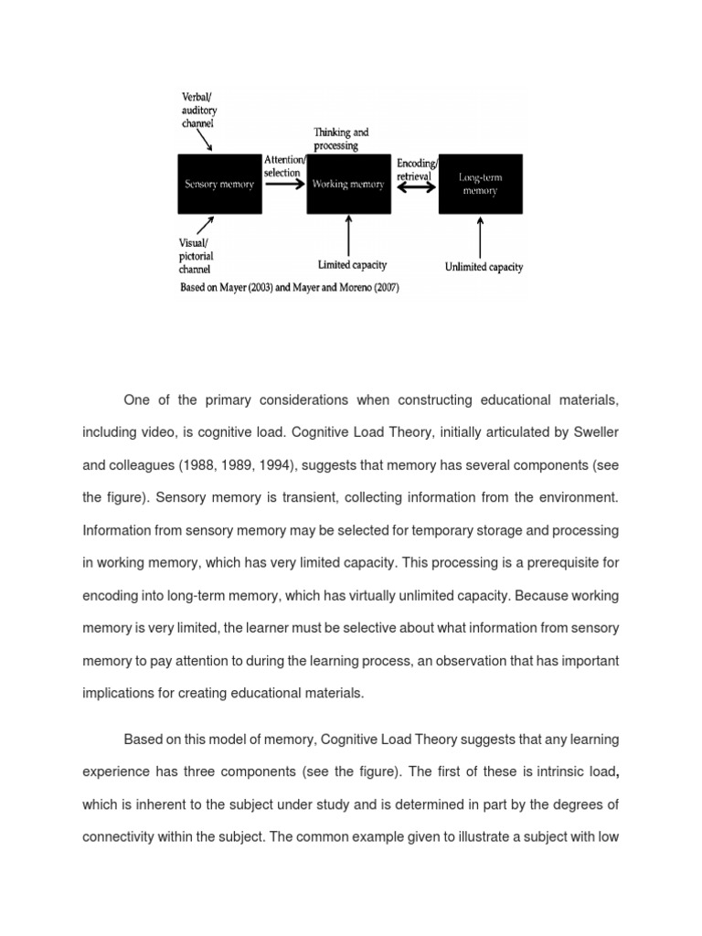 Cognitive Load Theory | PDF | Memory | Neuropsychology