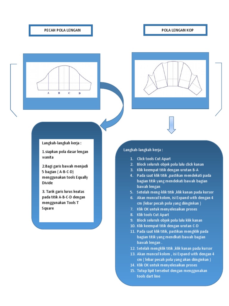 Pecah Pola Lengan | PDF