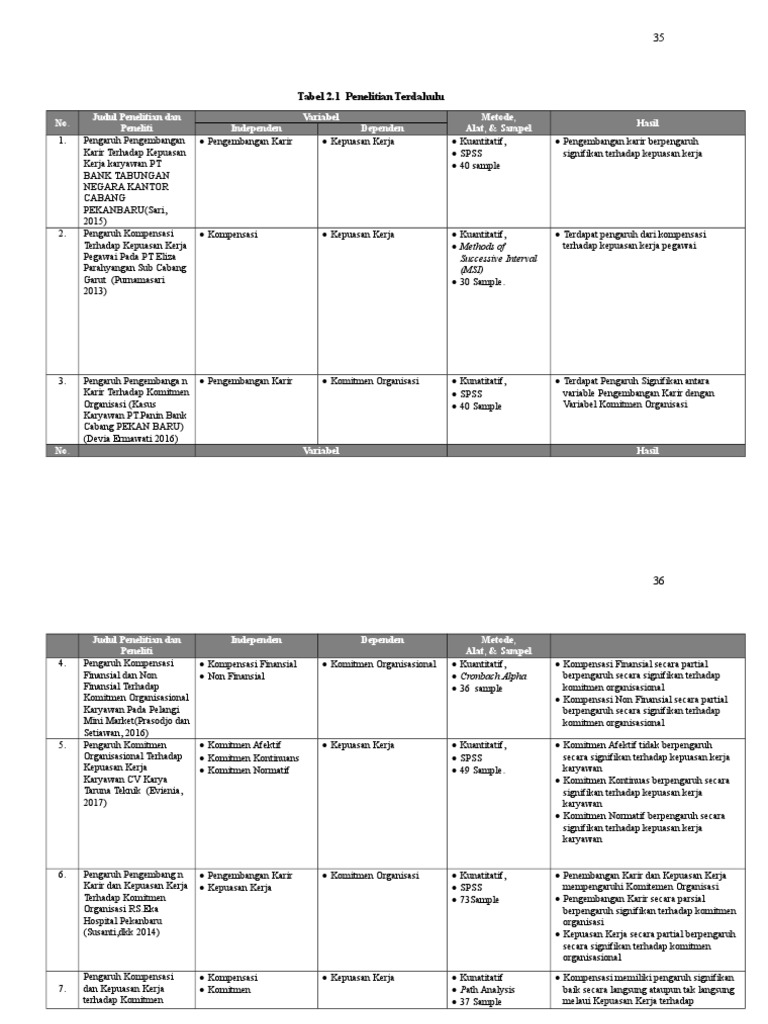 Tabel R2 Revisi Treakhir | PDF