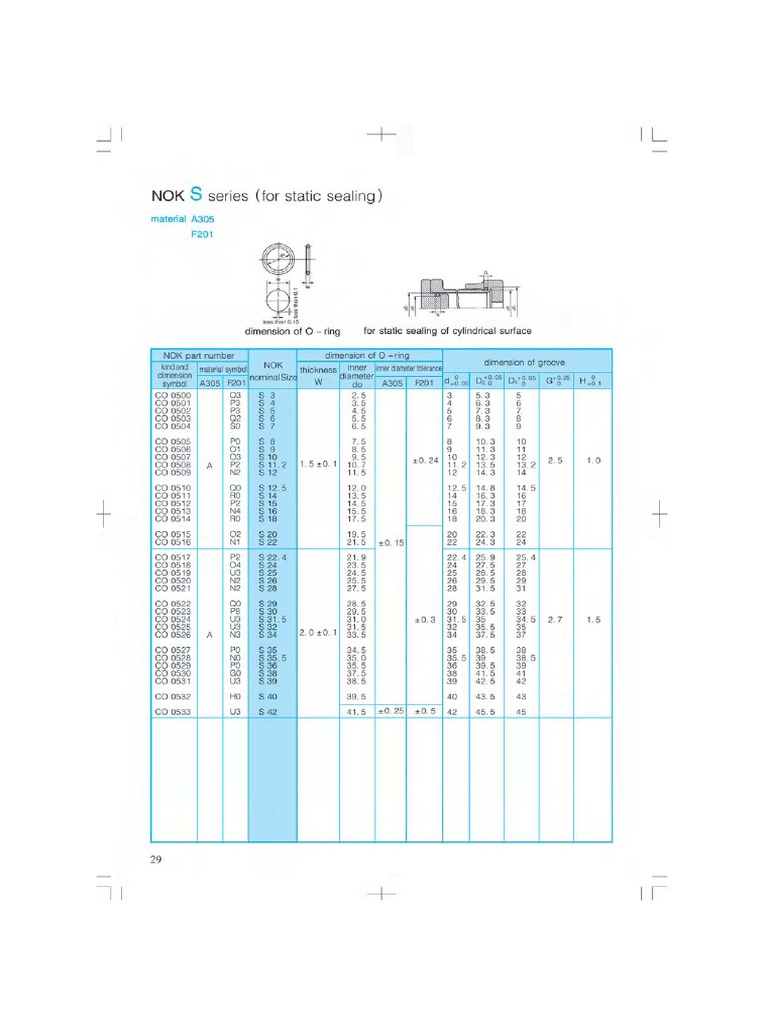 O Ring NOK - Series | PDF