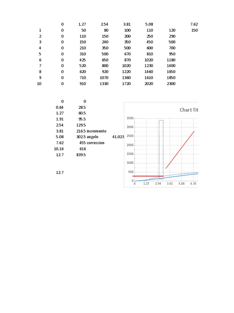 Grafica para Calculo de VRS | PDF
