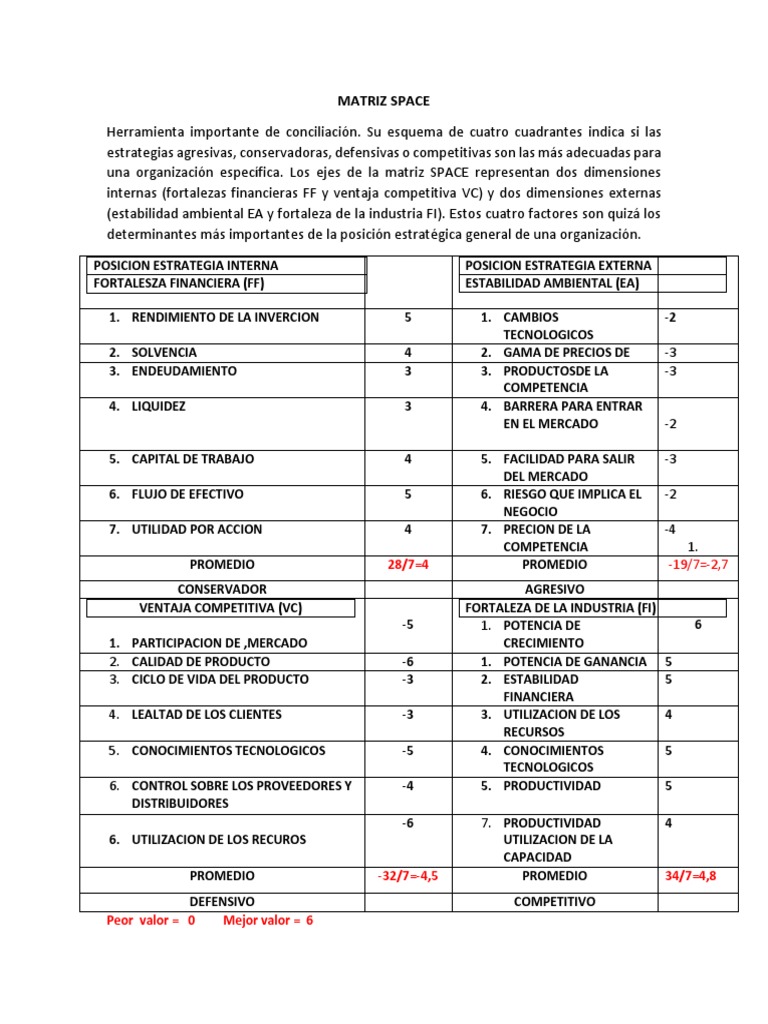 Matriz SPACE: Estrategia Agresiva | PDF | Ventaja competitiva | Economias