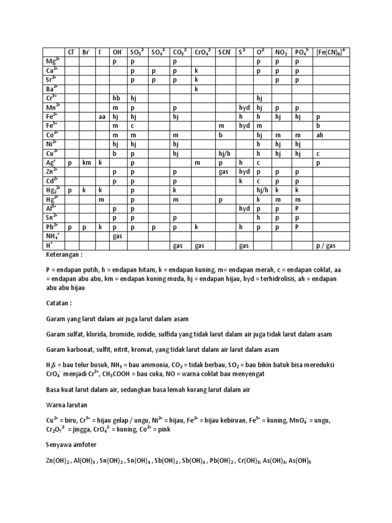 Tabel Kualitatif | PDF