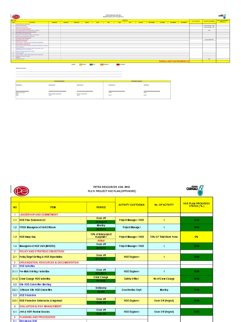HSE Plan Draft | PDF | Business