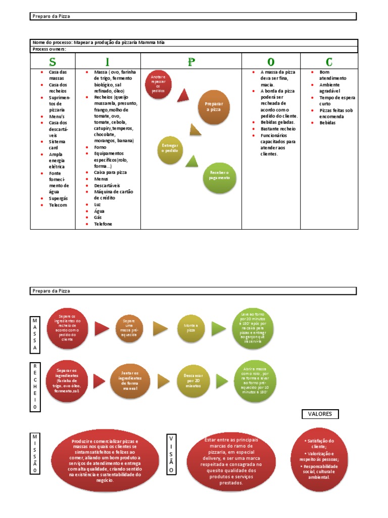 Sipoc | PDF | Pizza | Alimentos