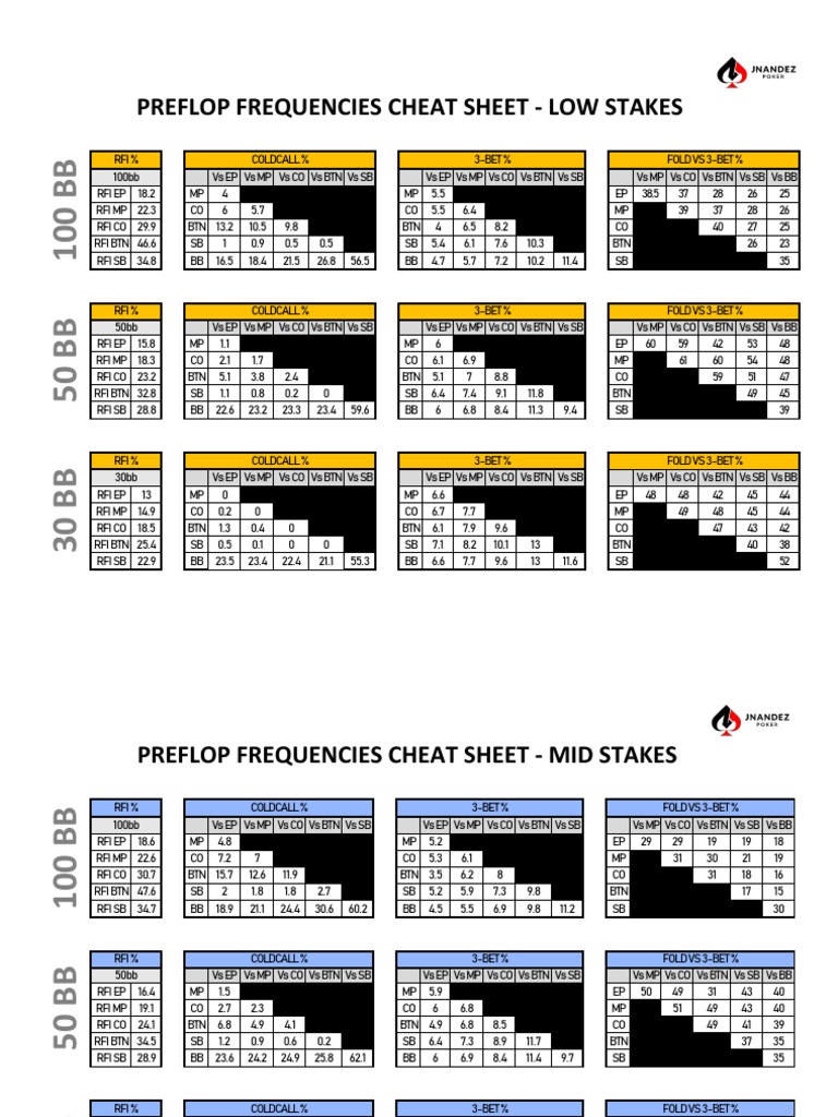 GTO Preflop Ranges Cheat Sheet | PDF | Science & Mathematics