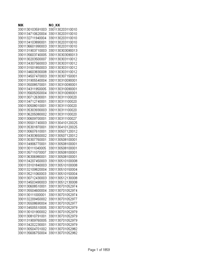 Data KK Bantarmangu | PDF
