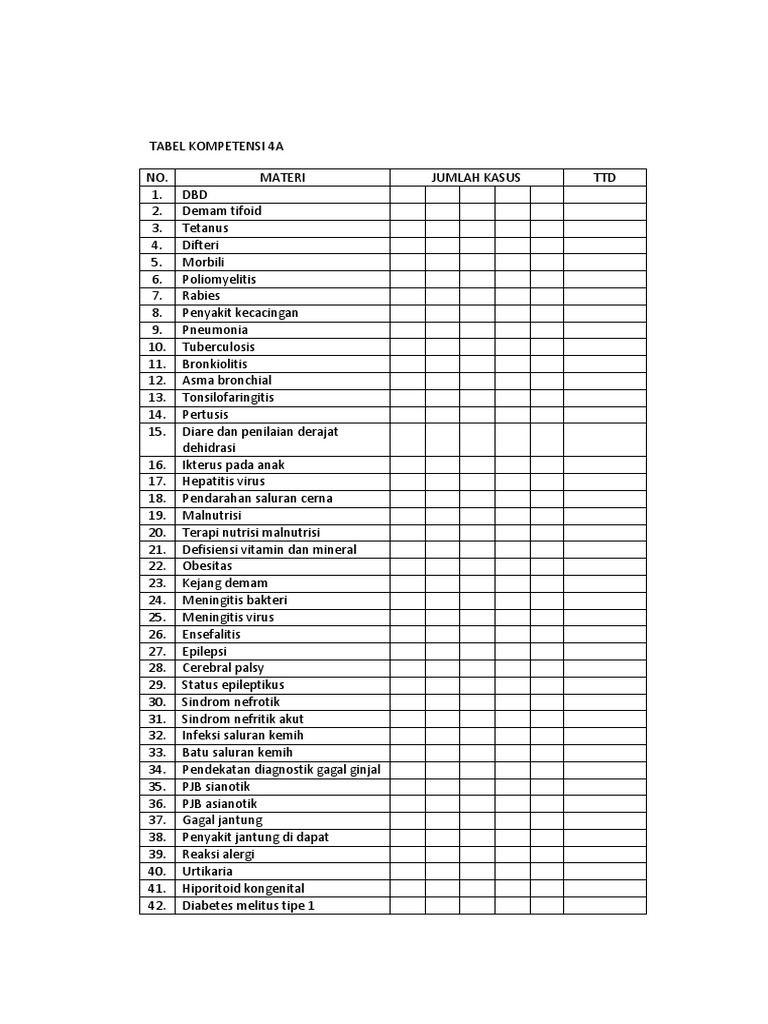 Tabel Kompetensi 4a-1 | PDF | Pengembangan Diri