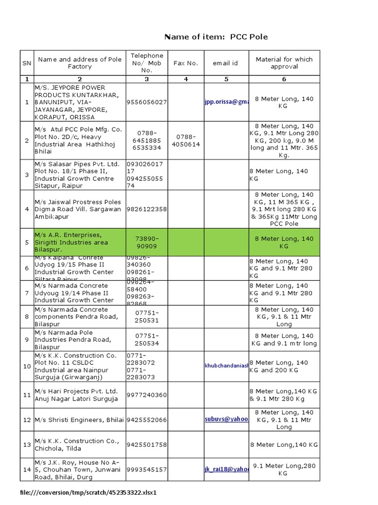 Approved Vendor List As On 15.03.2019 | PDF | Electrical Wiring ...