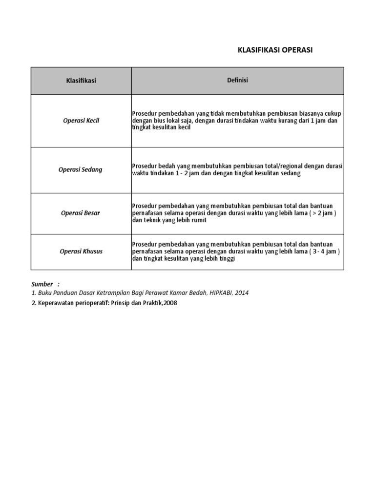 Klasifikasi Operasi | PDF