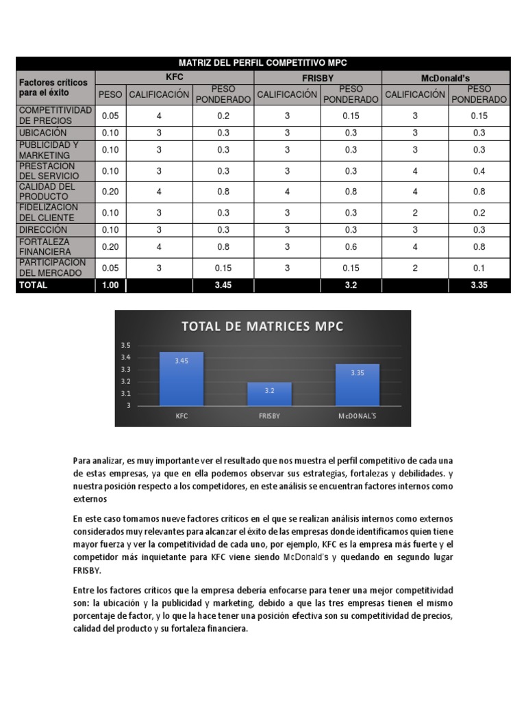 Matriz Del Perfil Competitivo MPC | PDF | Marketing | Business