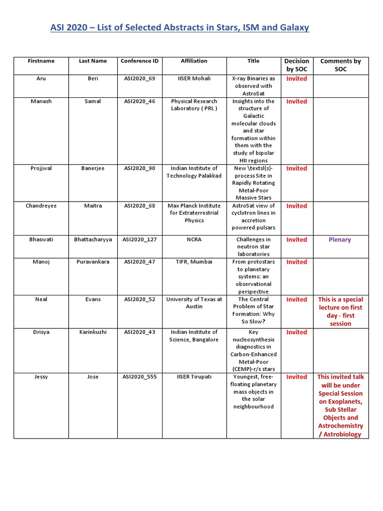 ASI 2020 Selected Abstracts List | PDF | Stars | Astronomy
