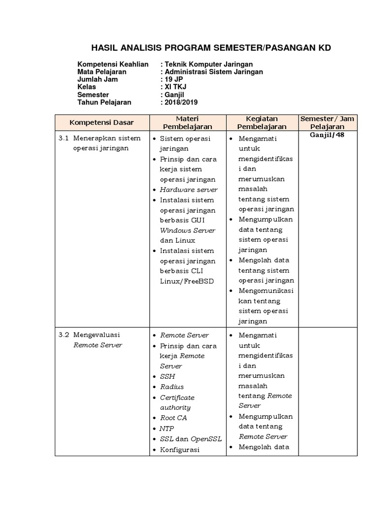 Hasil Analisis Program Semester Asj | PDF