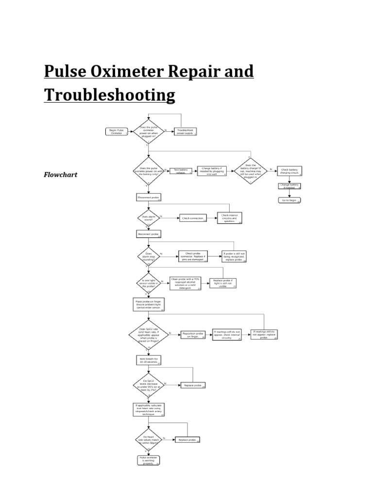 Pulse Oximeter Repair and TroubleshootingPulse Oximeter Repair and ...