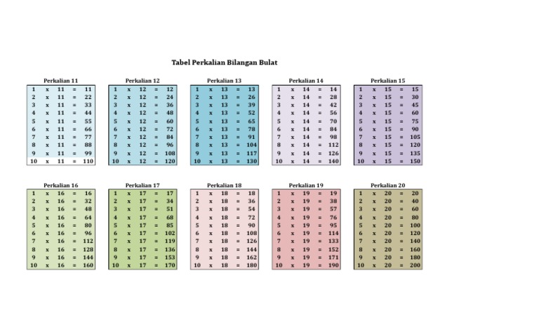 Tabel Per Kali An | PDF