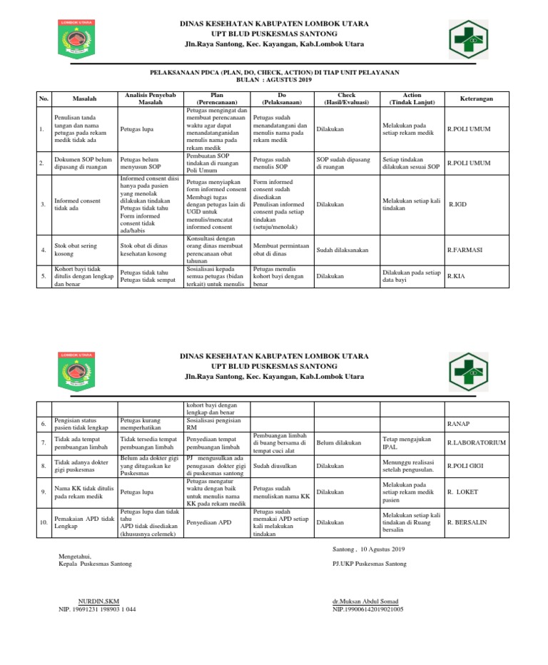 5.dokumen PDCA Unit Bulan Agustus | PDF