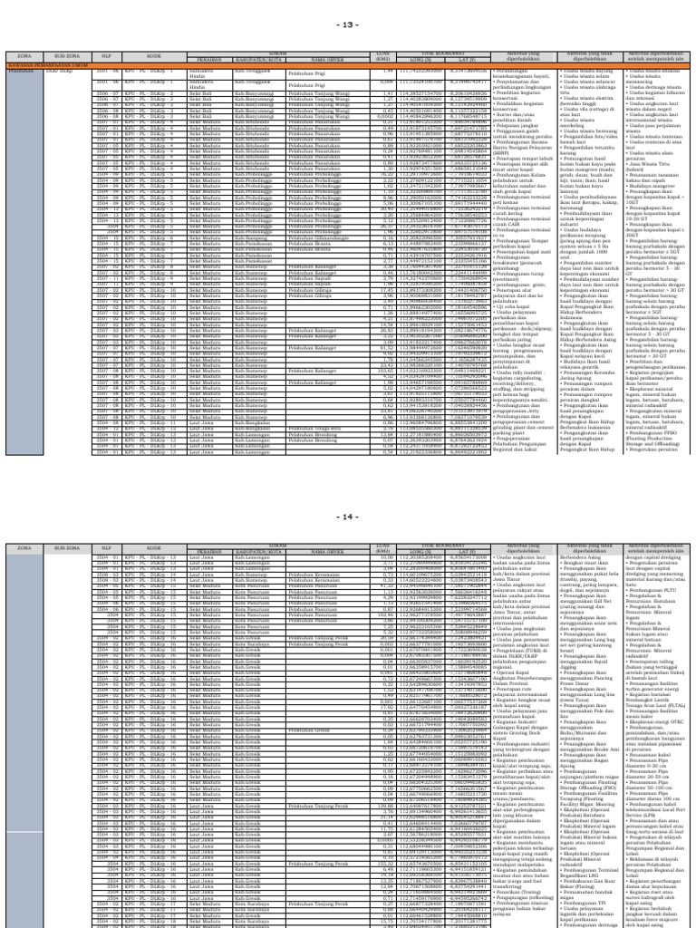 Lampiran III-b Matriks Zona Pelabuhan PDF | PDF