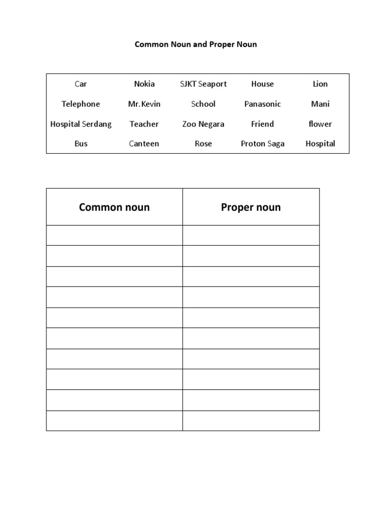 Common Noun and Proper Noun | PDF