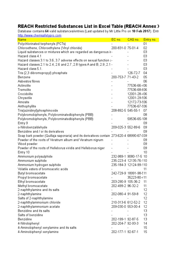 REACH Restricted Substances List Excel | PDF | Cadmium | Arsenic