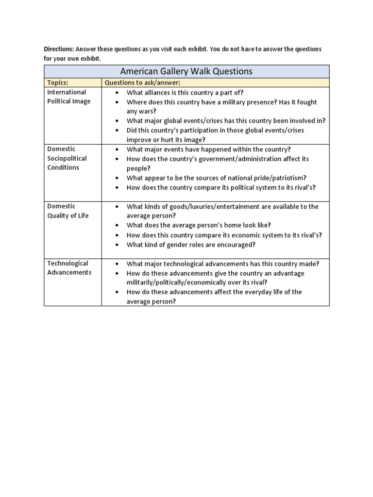 Gallery Walk Question Guide | PDF | Social Science