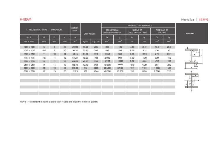 H-Beam JIS 3192 Dimensions & Specs | PDF