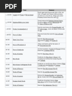 U.S.C. Title 10, Title 22, and Title 50 | PDF | United States Armed ...