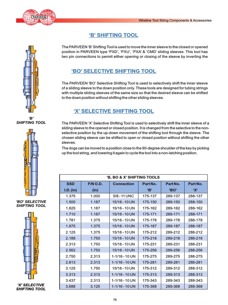 B Shifting Tool PDF | PDF | Manufactured Goods | Nature
