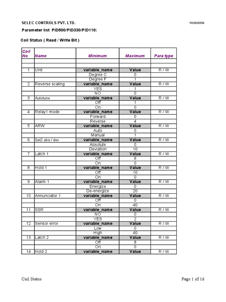 PID500 Modbus PDF | PDF | Parameter (Computer Programming) | Electromagnetism