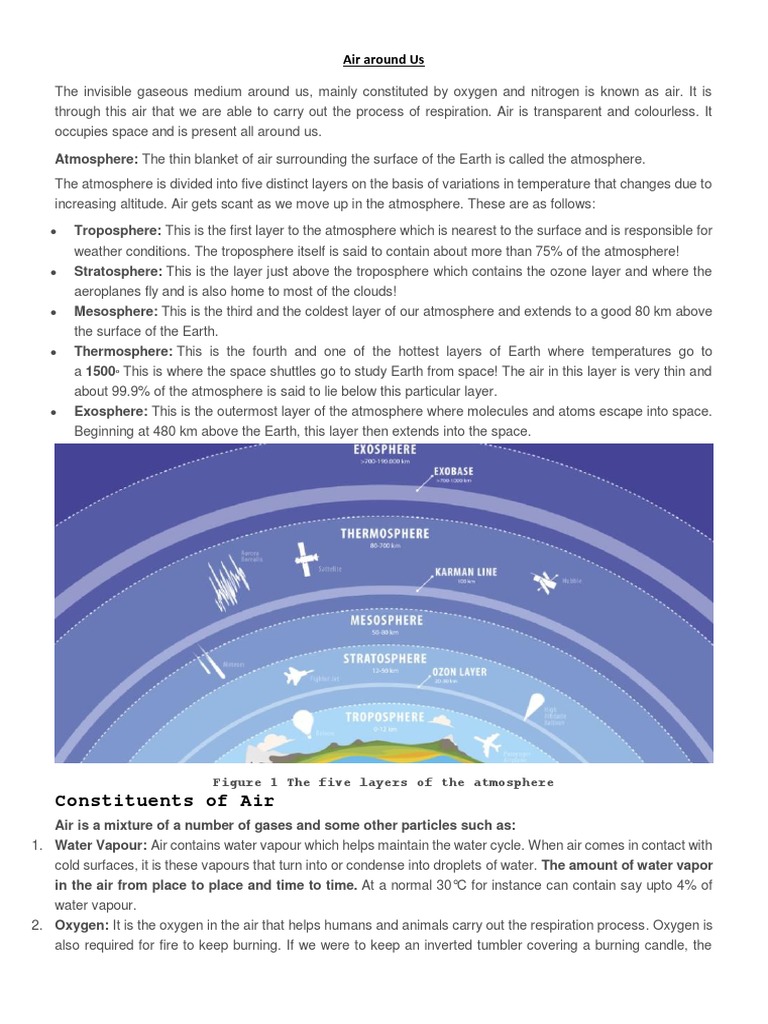 Air Around Us 6 PDF | Download Free PDF | Atmosphere Of Earth | Atmosphere