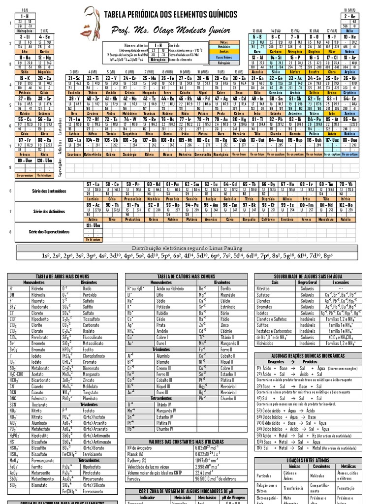 Quimica Tabela Periodica Personalizada Colorida | PDF | Sal (Química ...