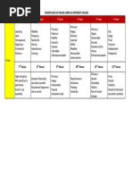 Nakshatra Tarabalam Chart Overview | PDF | Planets In Astrology | Hindu ...