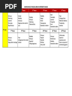 Nakshatra Tarabalam Chart Overview | PDF | Planets In Astrology | Hindu ...