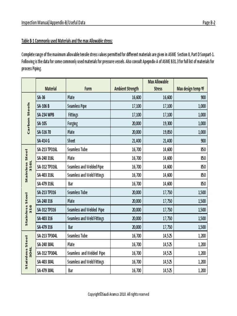 Commonly Used Materials and The Max Allowable Stress PDF | PDF | Pipe ...