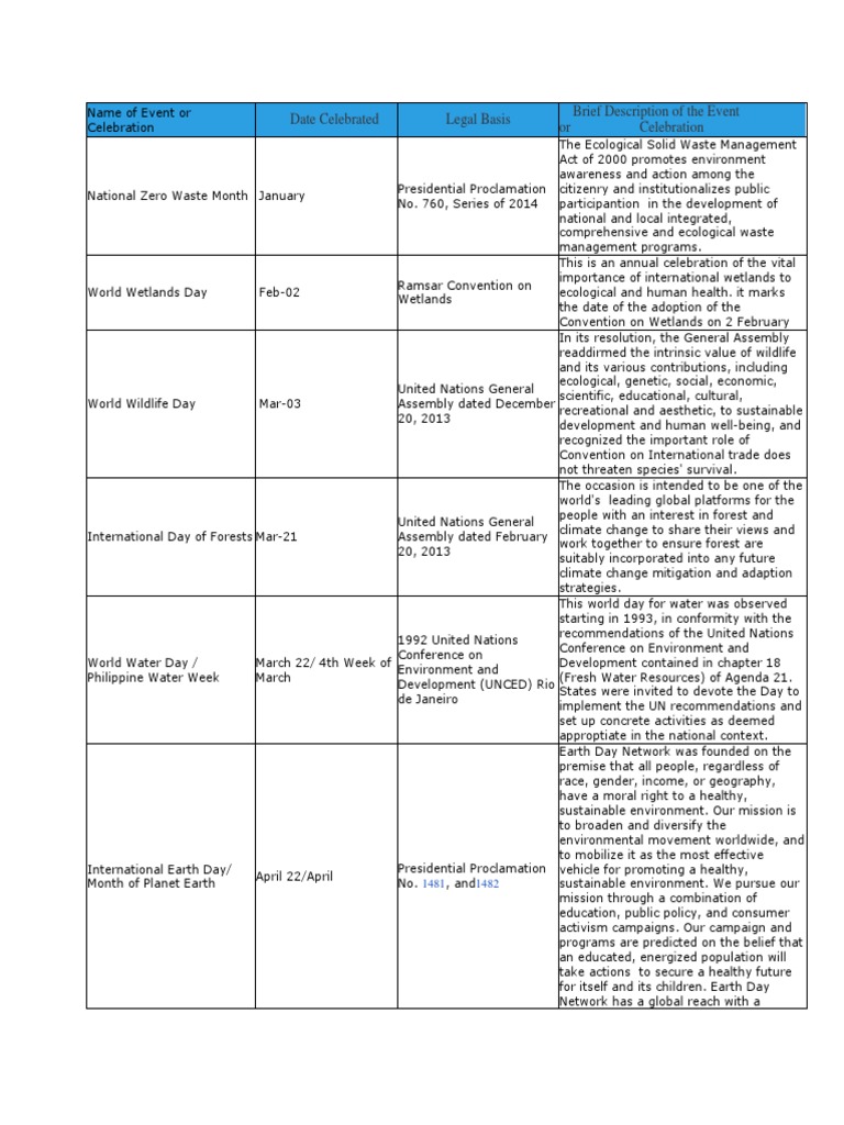 Environmental Events | PDF | Sustainability | Ecology